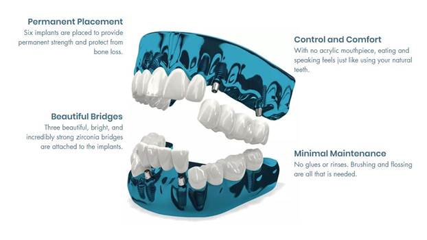 Dental Surgeon from Family Dentistry and Implants in Kelowna